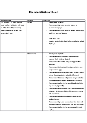 Operationalisatie artikelen - Operaionalisaie arikelen Abstract concept ...