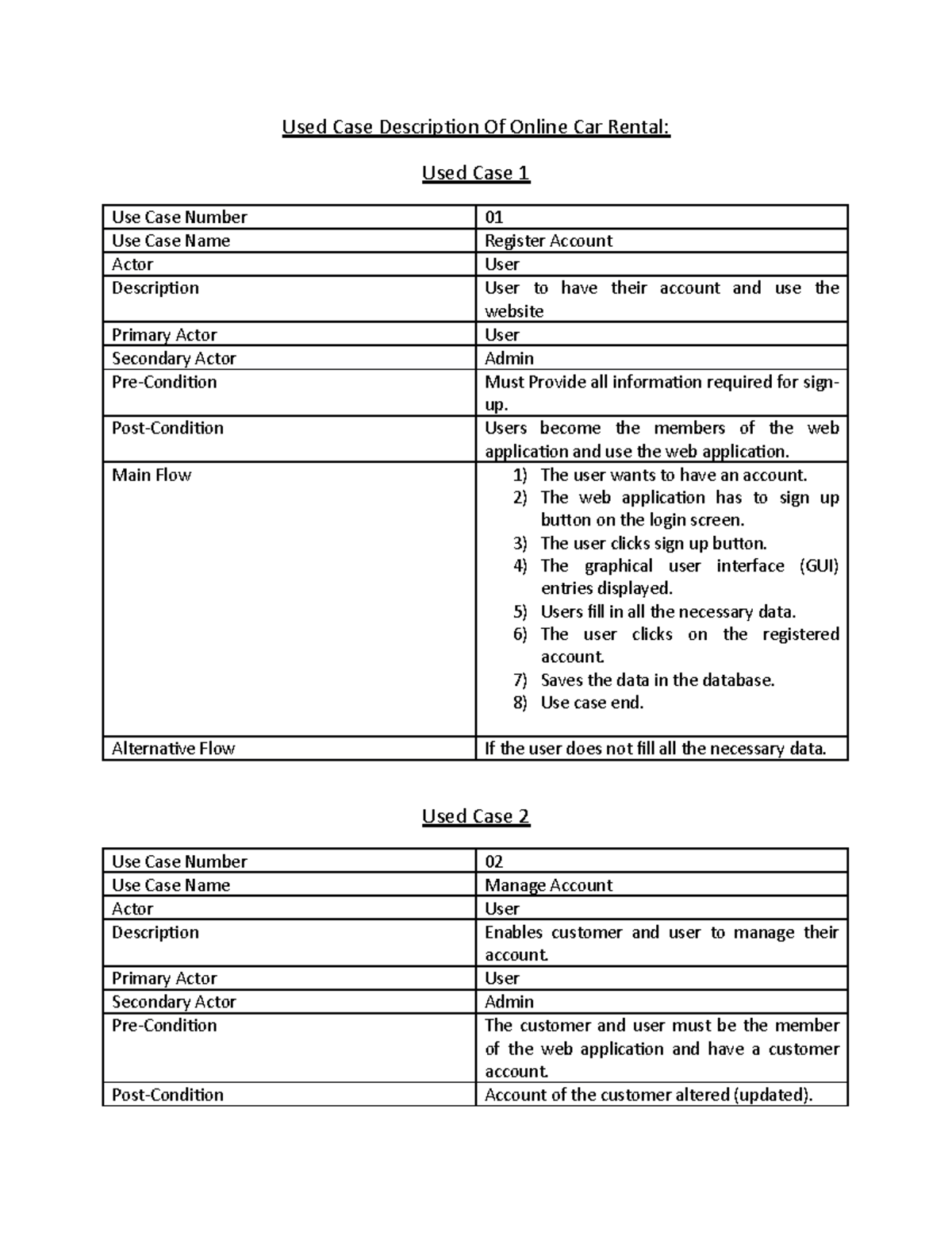 Used Case Description Of Online Car Rental Sale - Used Case Description ...