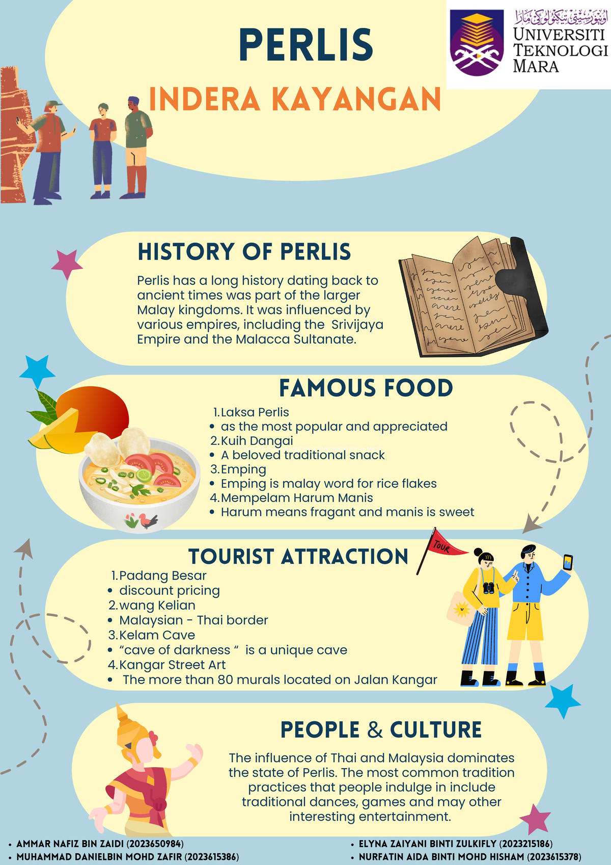 Colorful Illustrative Summer Travel Infographic Poster - Laksa Perlis ...