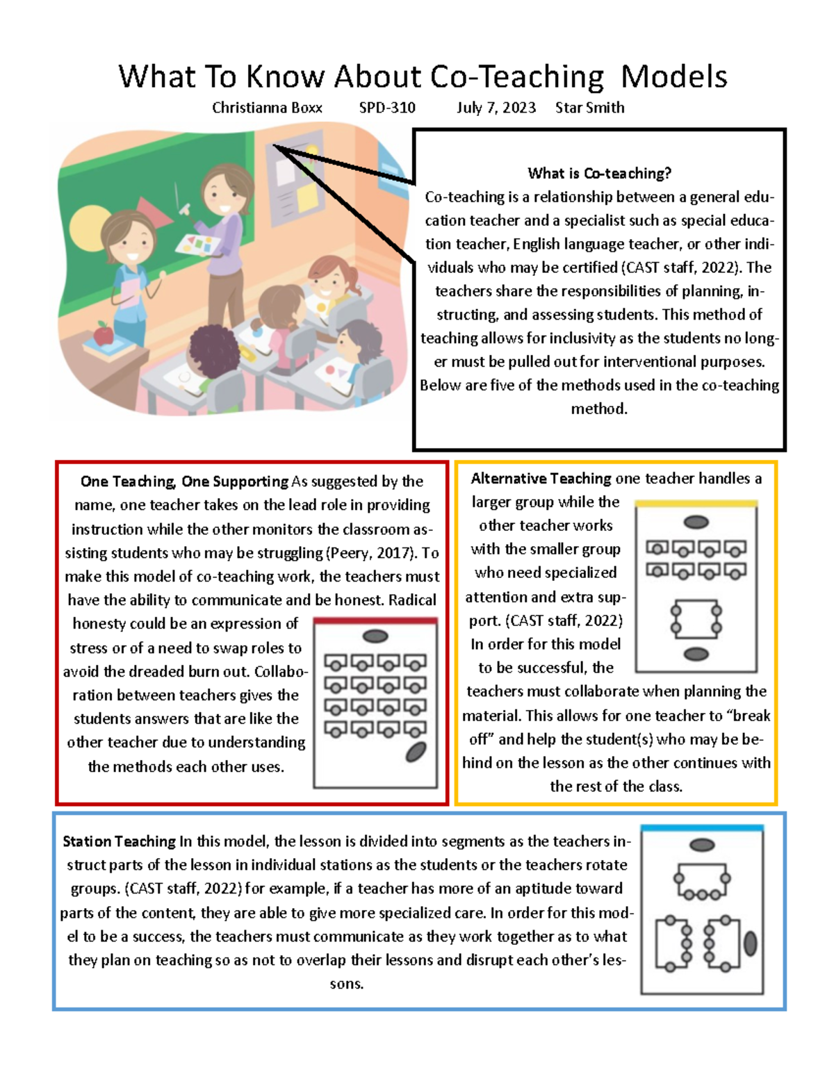 SPD - 310 Co-Teaching Models - What To Know About Co-Teaching Models ...