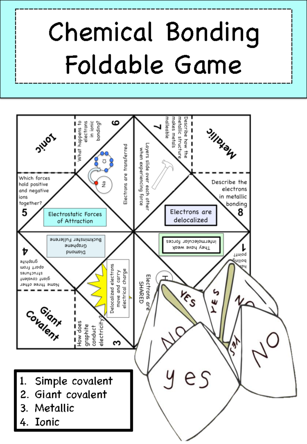Chemical Bonding Ionic Covalentand Metallic Foldable Game-1 - Chemical ...