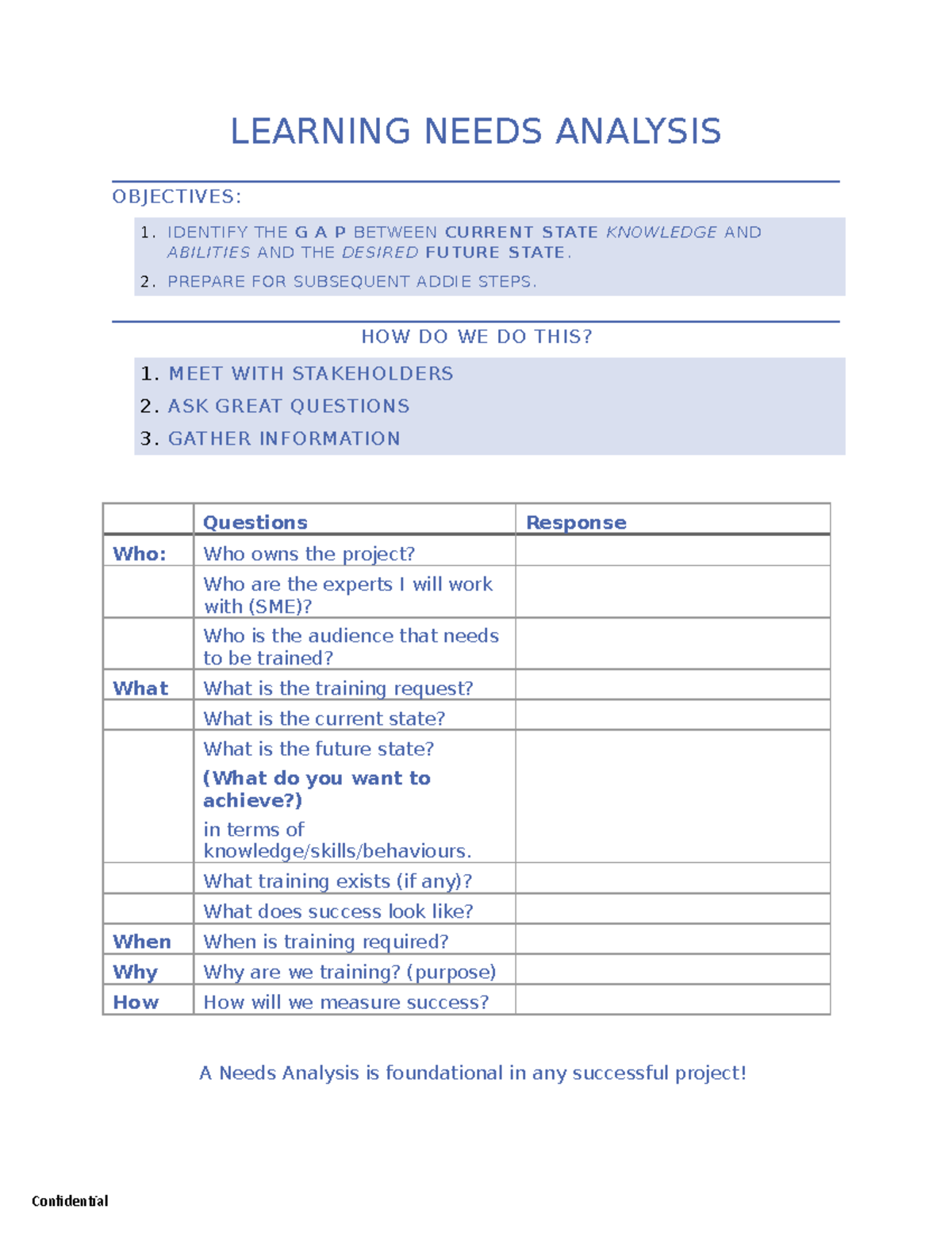 Learning Needs Analysis - LEARNING NEEDS ANALYSIS OBJECTIVES: 1. IDENTIFY THE G A P BETWEEN ...