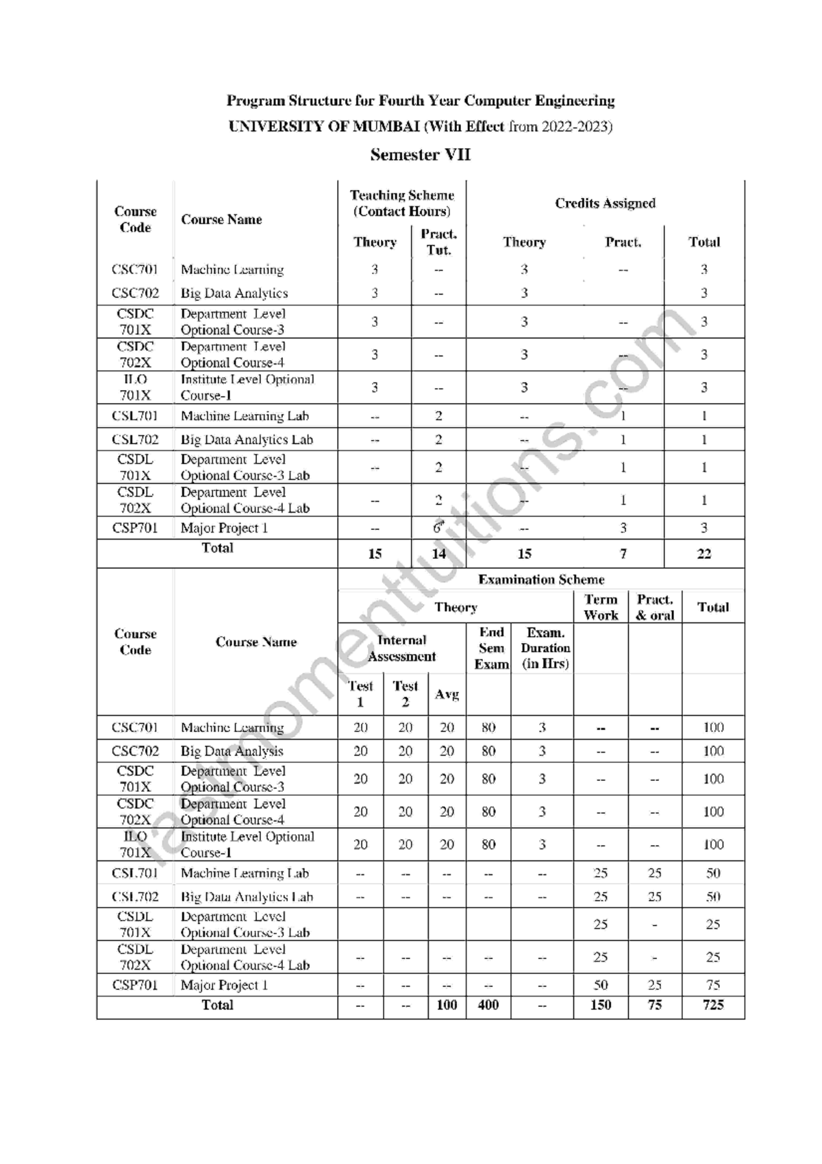SYLLABUS FOR SEMESTER SEVEN FOR STUDENTS OF ENGINEERING IN MECHANICAL ...