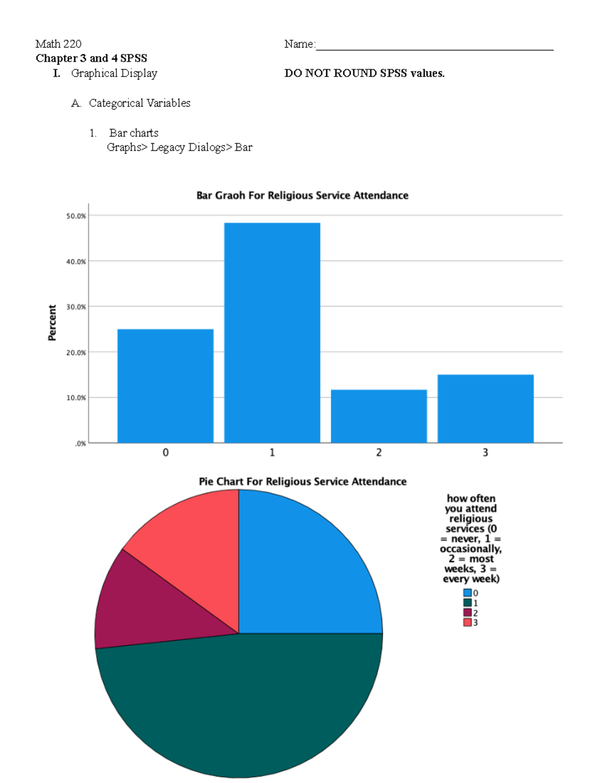 Chapters 3 4 and 5 SPSS - SPSS work charter 3,4,5 - Math 220 - Studocu