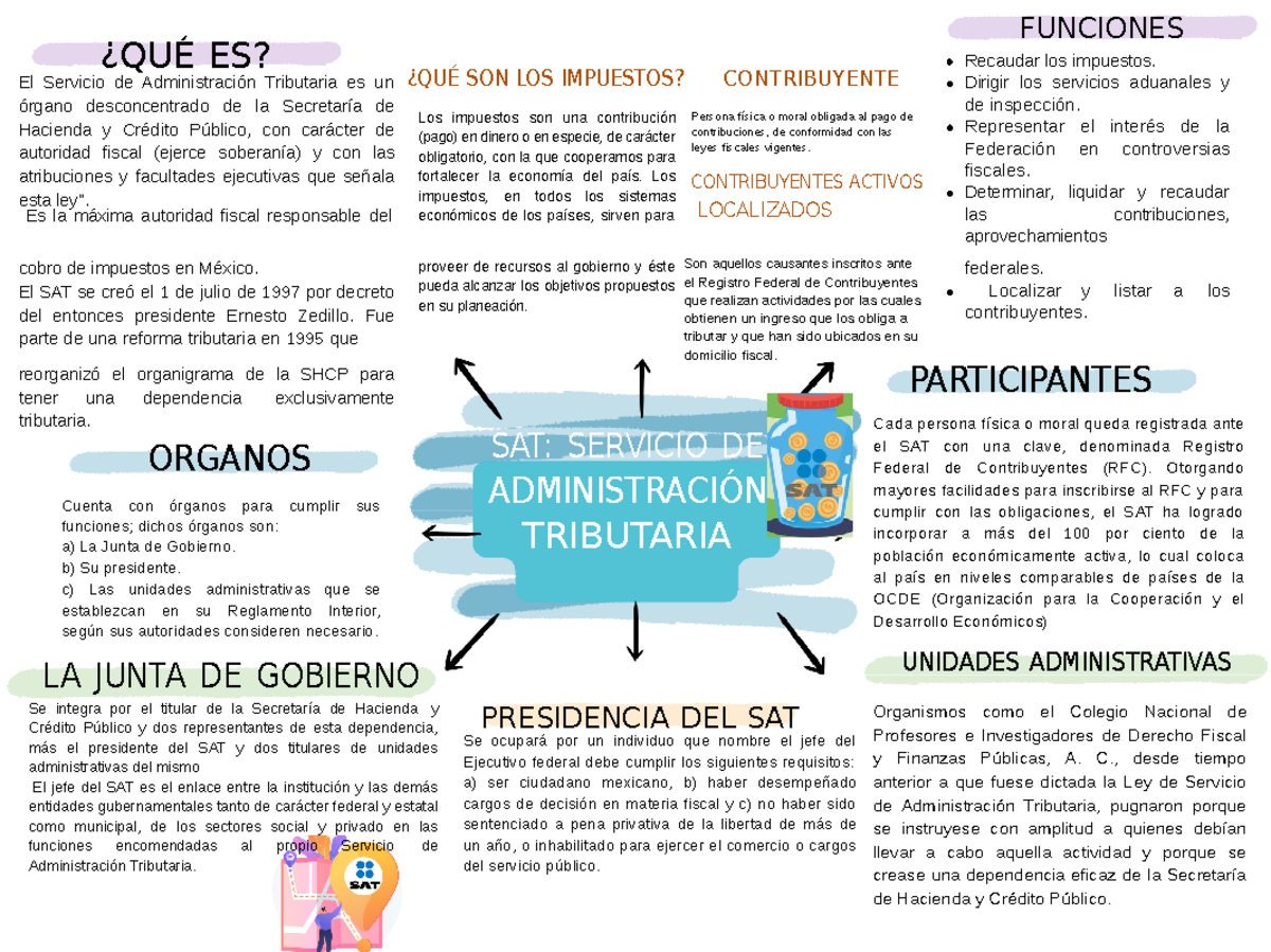 Mapa sat 1 - FUNCIONES ¿QUÉ ES? PRESIDENCIA DEL SAT El Servicio de ...