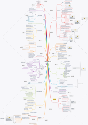 Public International Law in Nut Shell - Mind Map for easy understanding ...