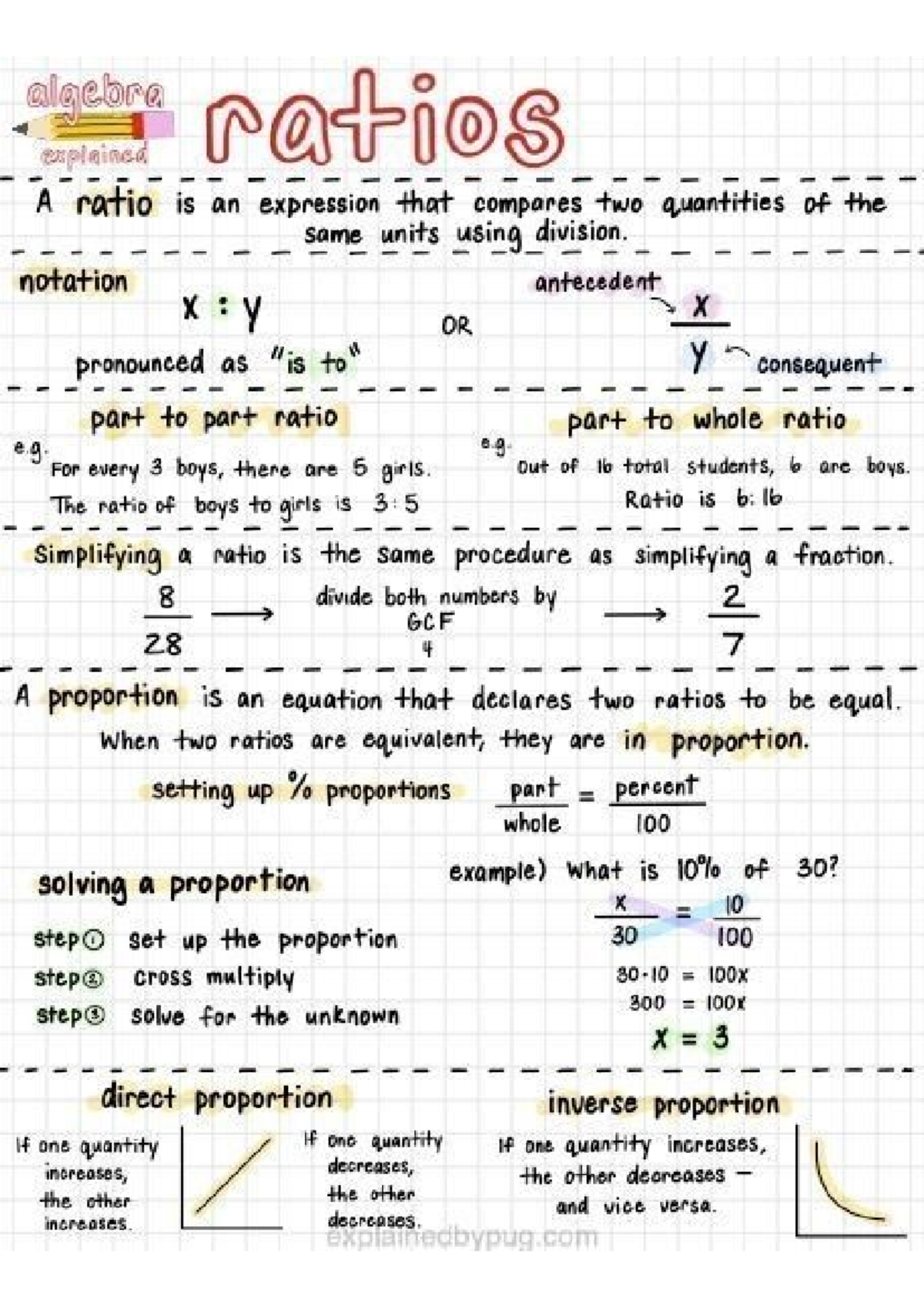 Mathematics - Consider this if you want to pass - algebra ratios ...