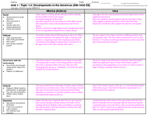 - Unit 1: European Developments 1200-1450 Graphic Organizer - - Studocu