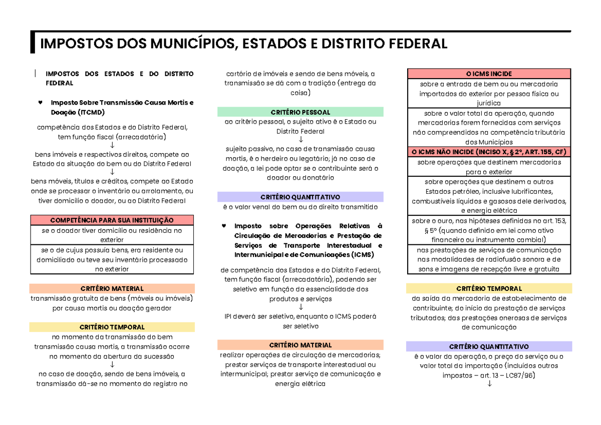 4 Impostos DOS Municípios, Estados E Distrito Federal - IMPOSTOS DOS ...