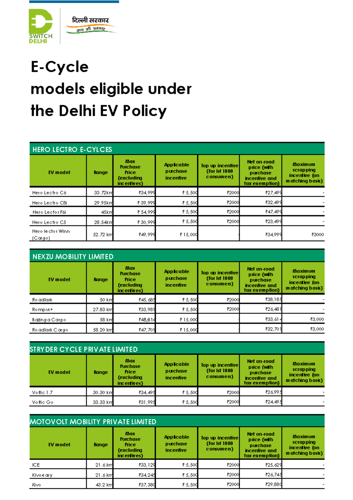 Switch Delhi e-cycle-converted - E-Cycle models eligible under the Delhi EV Policy HERO LECTRO ...