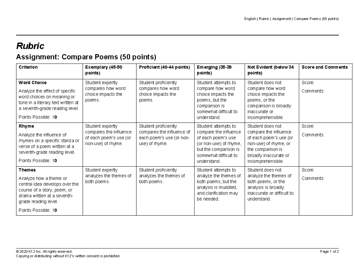 8463236 - IDGAF - English | Rubric | Assignment | Compare Poems (50 ...