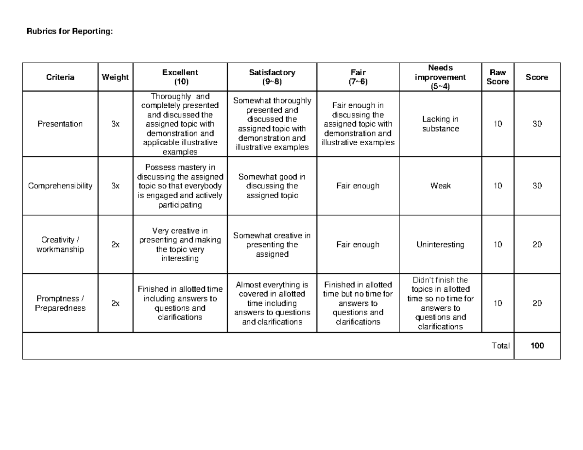 Rubrics-for-reporting compress(10) - Rubrics for Reporting: Criteria ...
