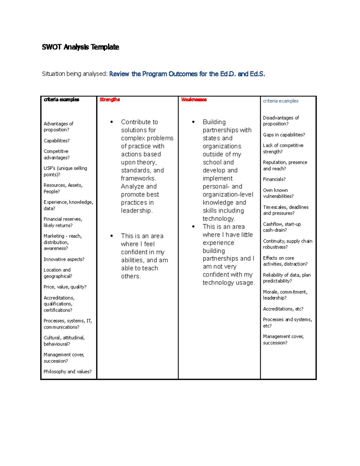 SWOT Analysis Template - SWOT Analysis Template Situation being ...