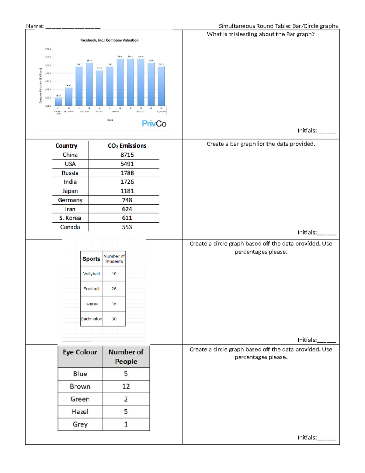 Simultaneous Round Table- bar and circle graphs - What is misleading ...