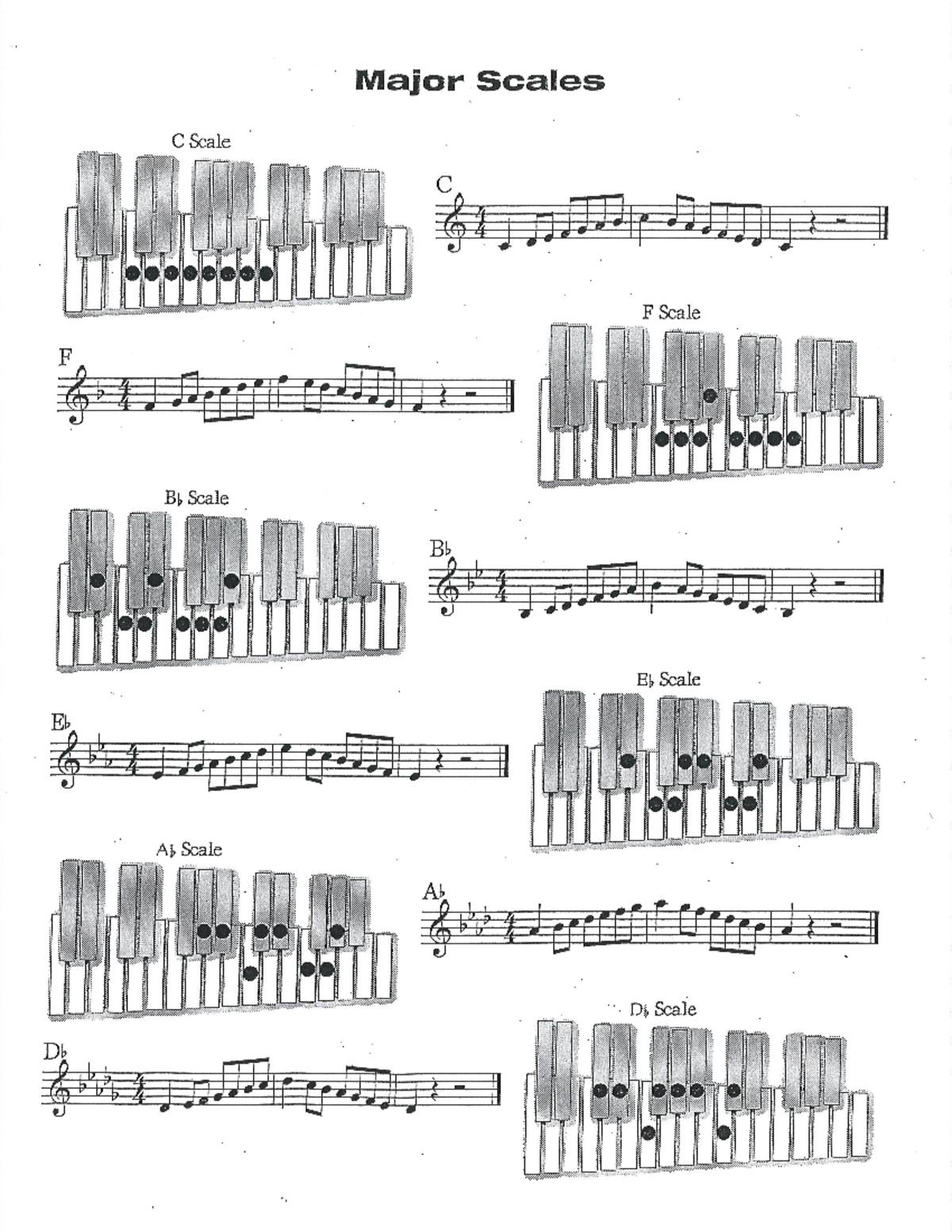 Major Scales - Mallet Sheet - Studocu