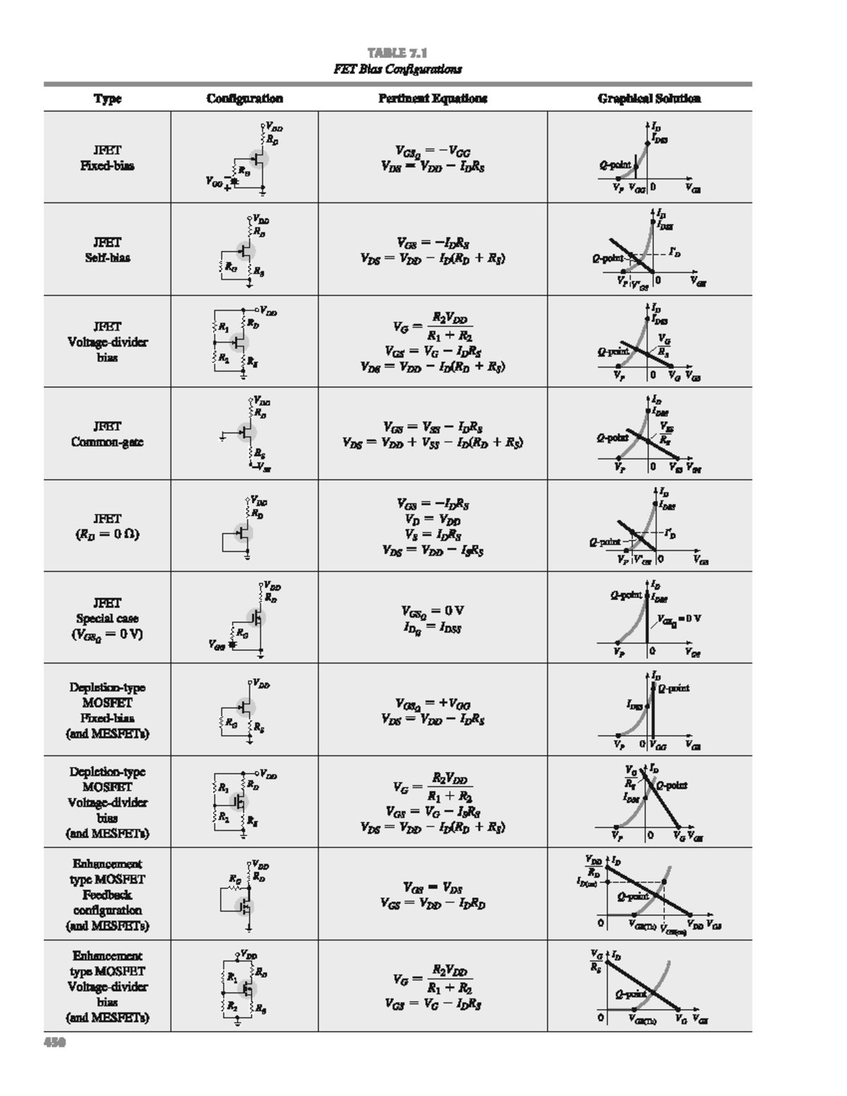 DC analysis Field Effect Transistor - Electronic Circuits (2) - Studocu