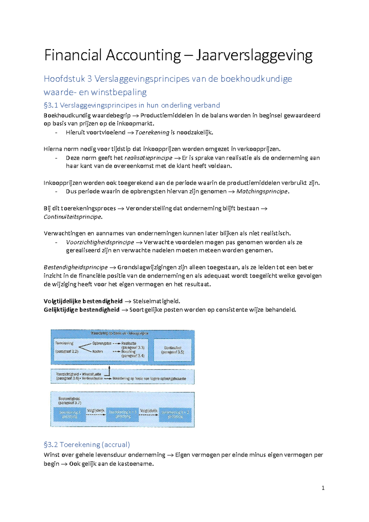 FIAC - Samenvatting - Financial Accounting – Jaarverslaggeving Hoofdstuk 3 ...