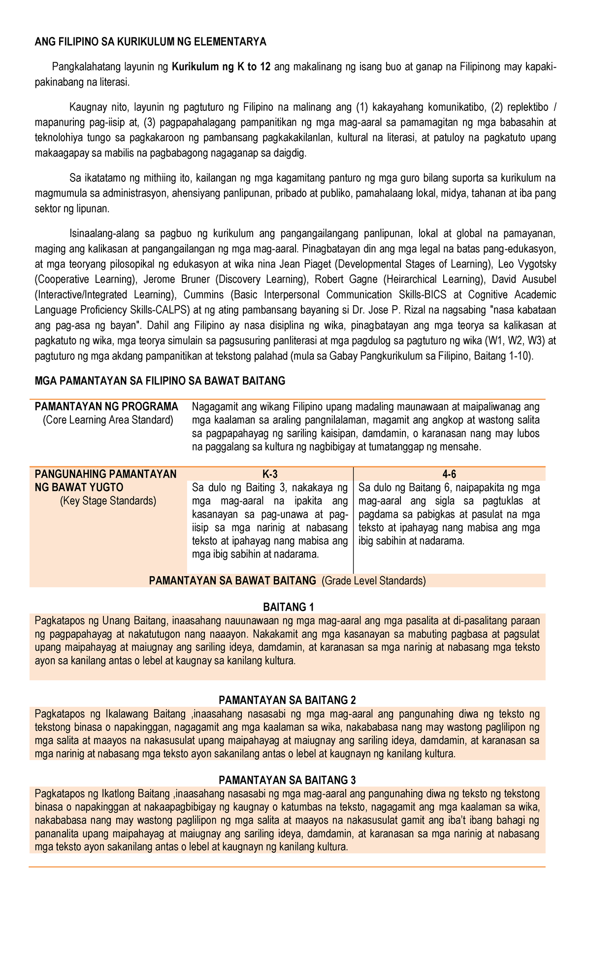 ANG Filipino SA Kurikulum NG Elementarya - ANG FILIPINO SA KURIKULUM NG ...