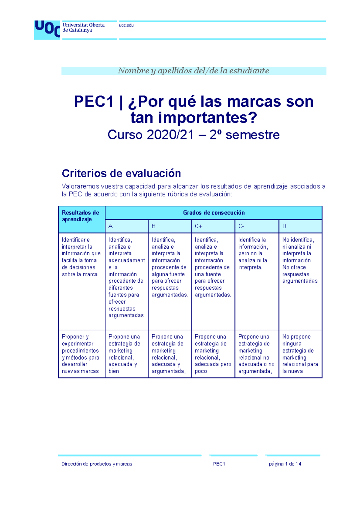 Dirección de productos y marcas PEC1 - Nombre y apellidos del/de la estudiante PEC1 | ¿Por qué ...