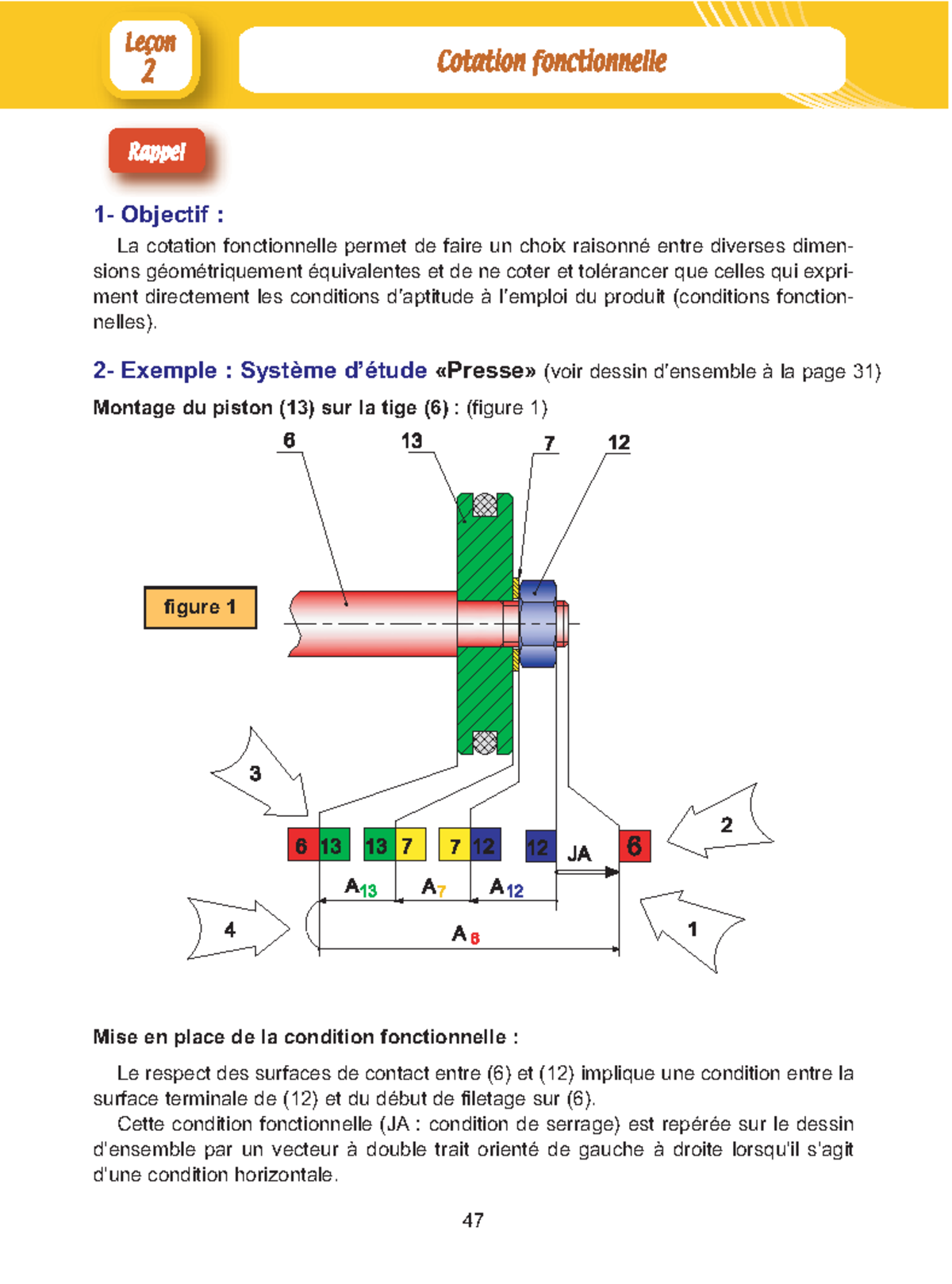 48321858-Cotation-fonctionnelle - La cotation fonctionnelle permet de ...