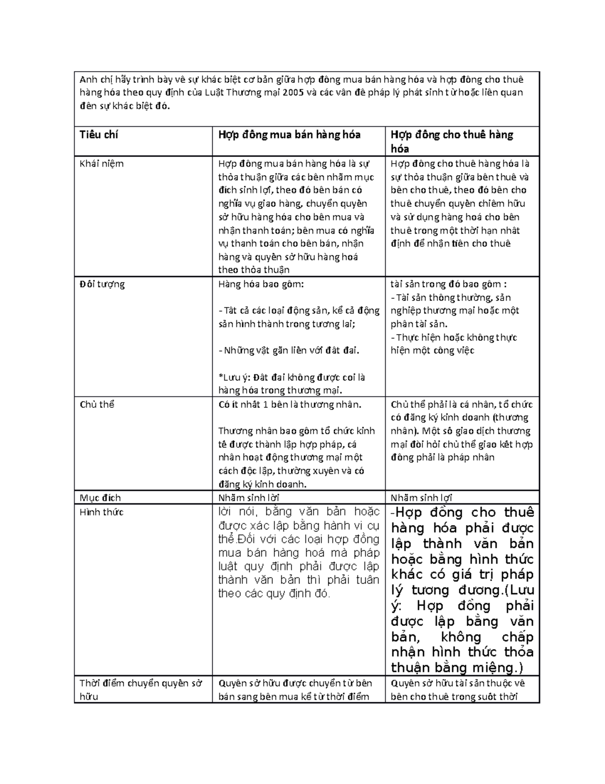 LTM - Tham khảo - Anh ch hãy trình bày vềề sị ự khác bi t cệ ơ b n gi a h p đồềng mua bán hàng ...