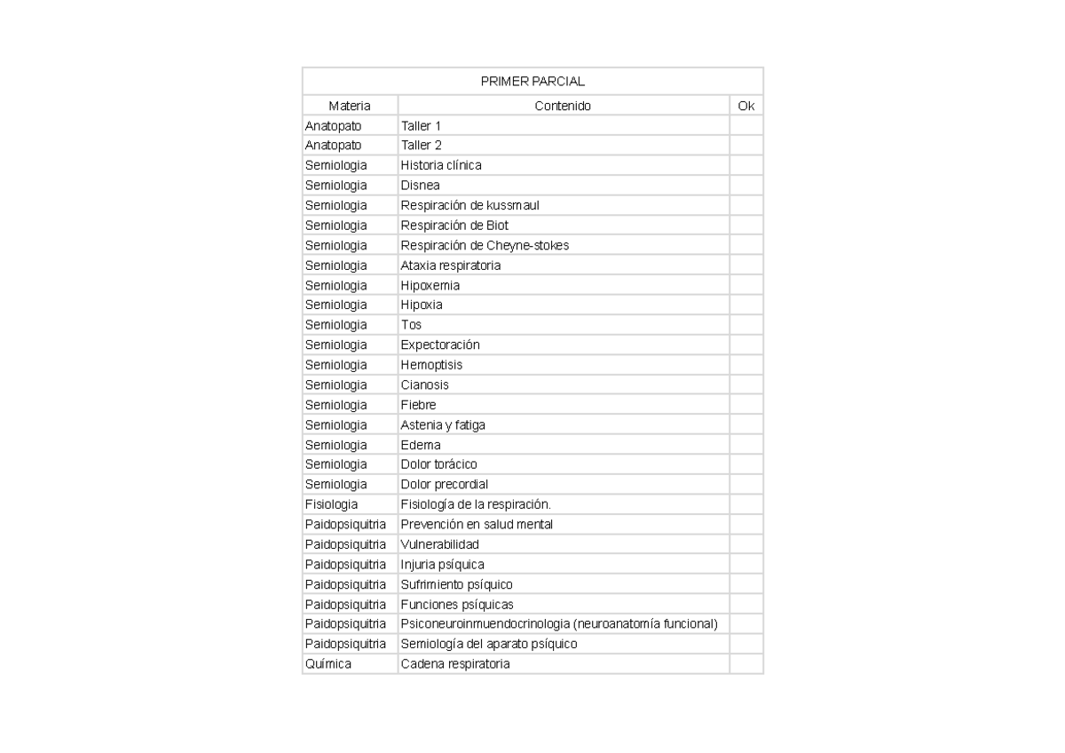 Check list - Primer parcial - Injuria 2024 - Página 1 - PRIMER PARCIAL ...