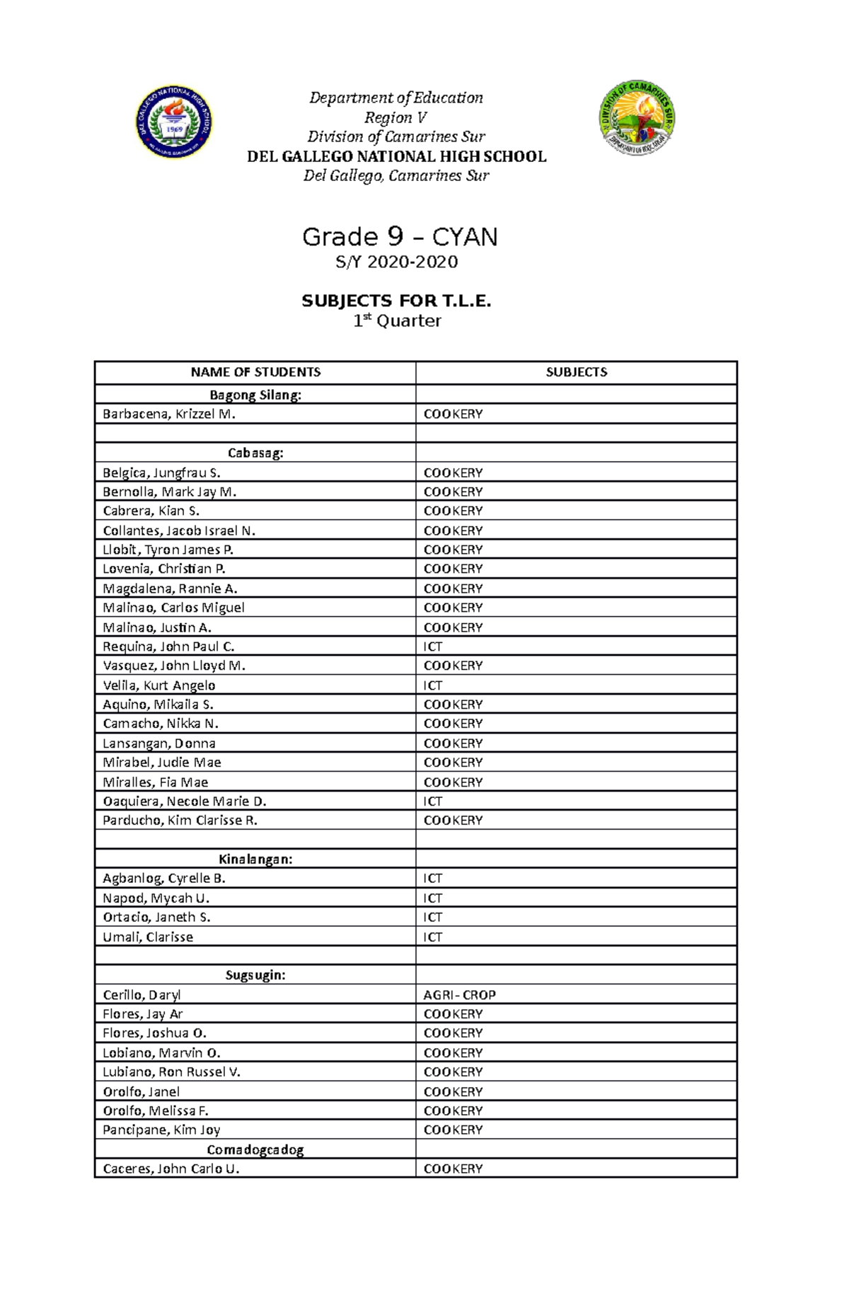 TLE Subjects 9 -cyan - fghjkkl - Department of Education Region V ...