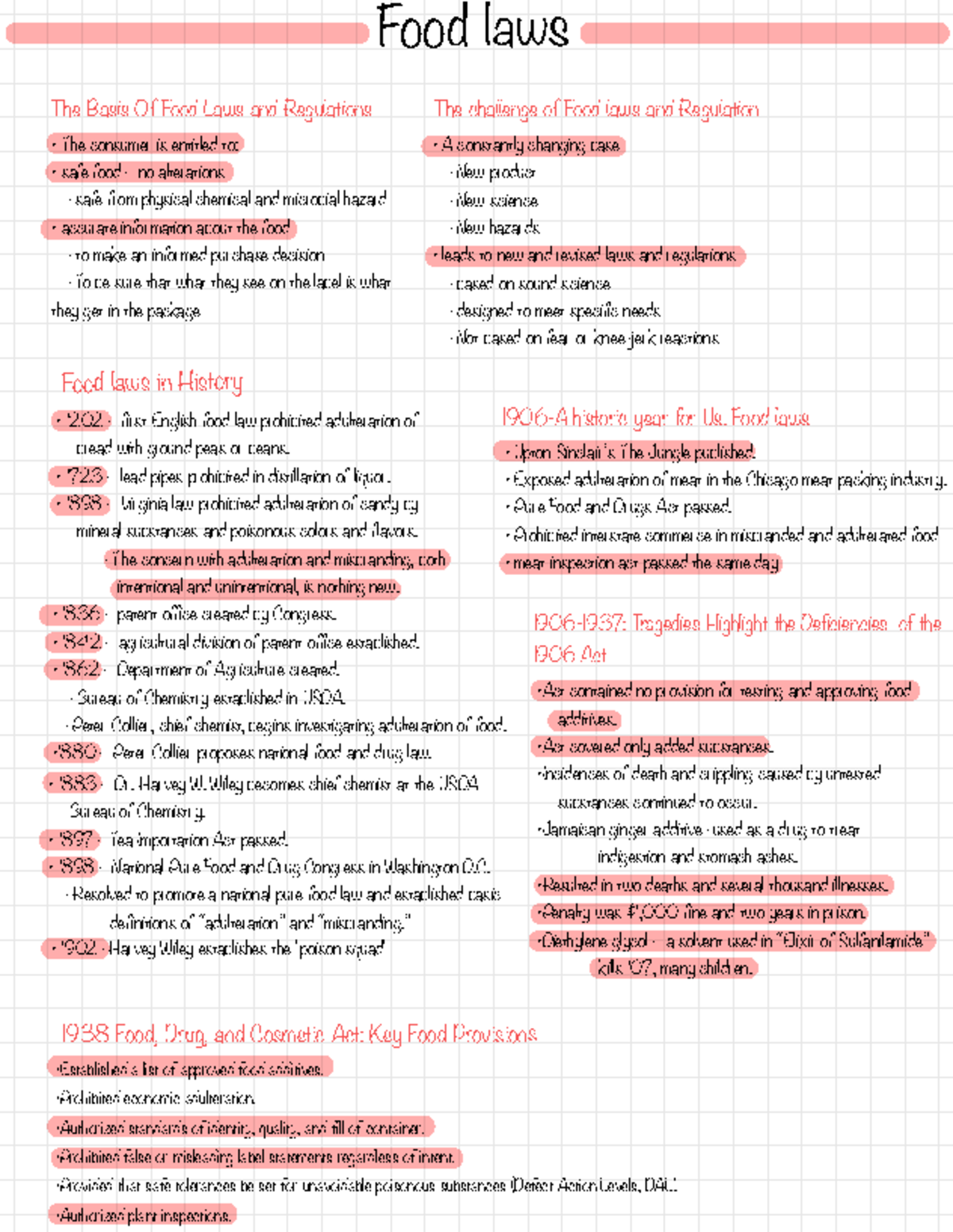 Unit 2 notes 6 ANSI 2233 - Food laws The Basis Of Food Laws and ...