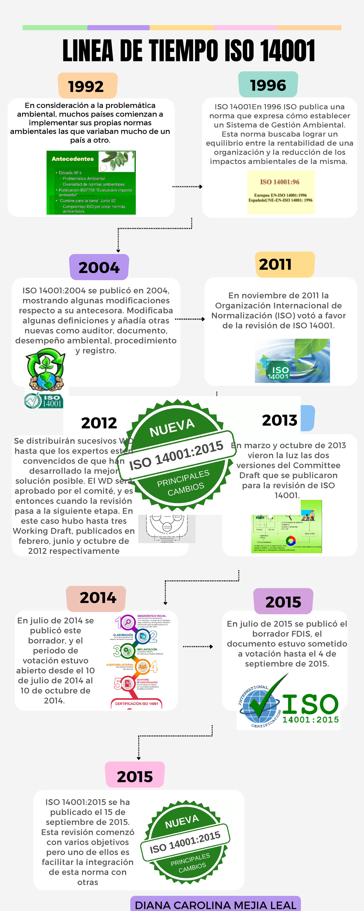 Infografía de línea de tiempo timeline flechas progreso con fechas ...