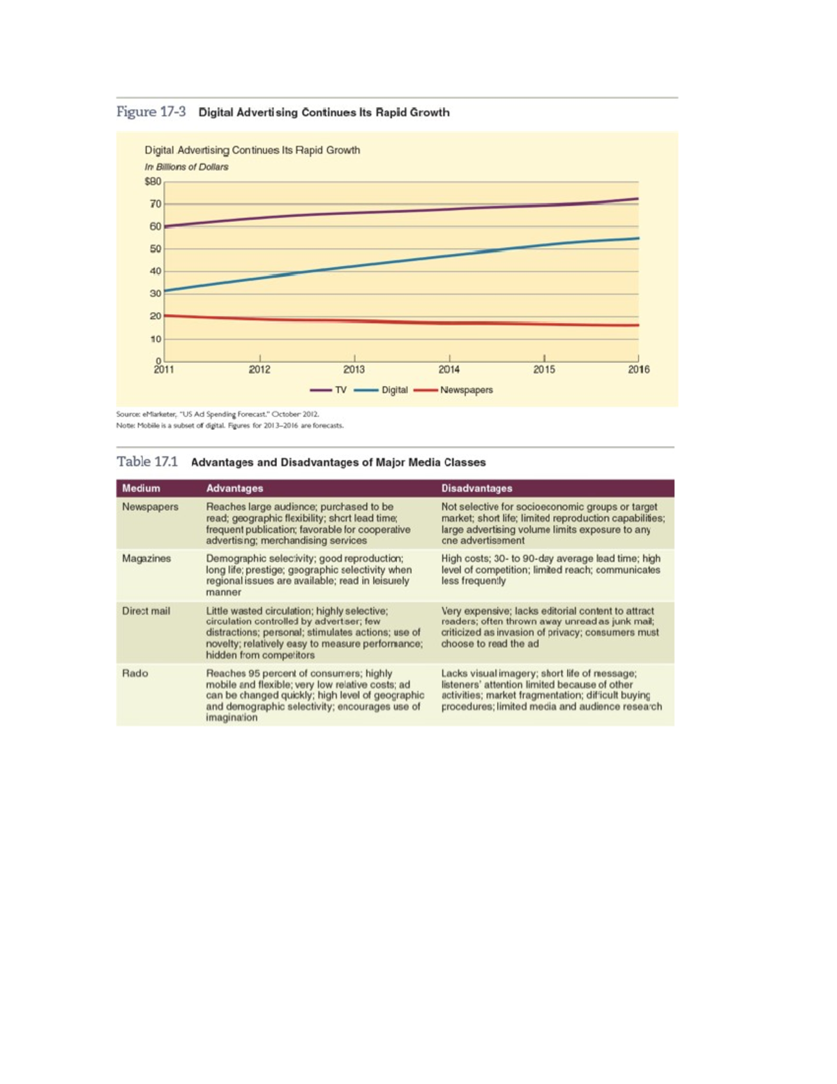 Intro Marketing 53 - Step 5: Media Plan Cost is a difficult concern ...