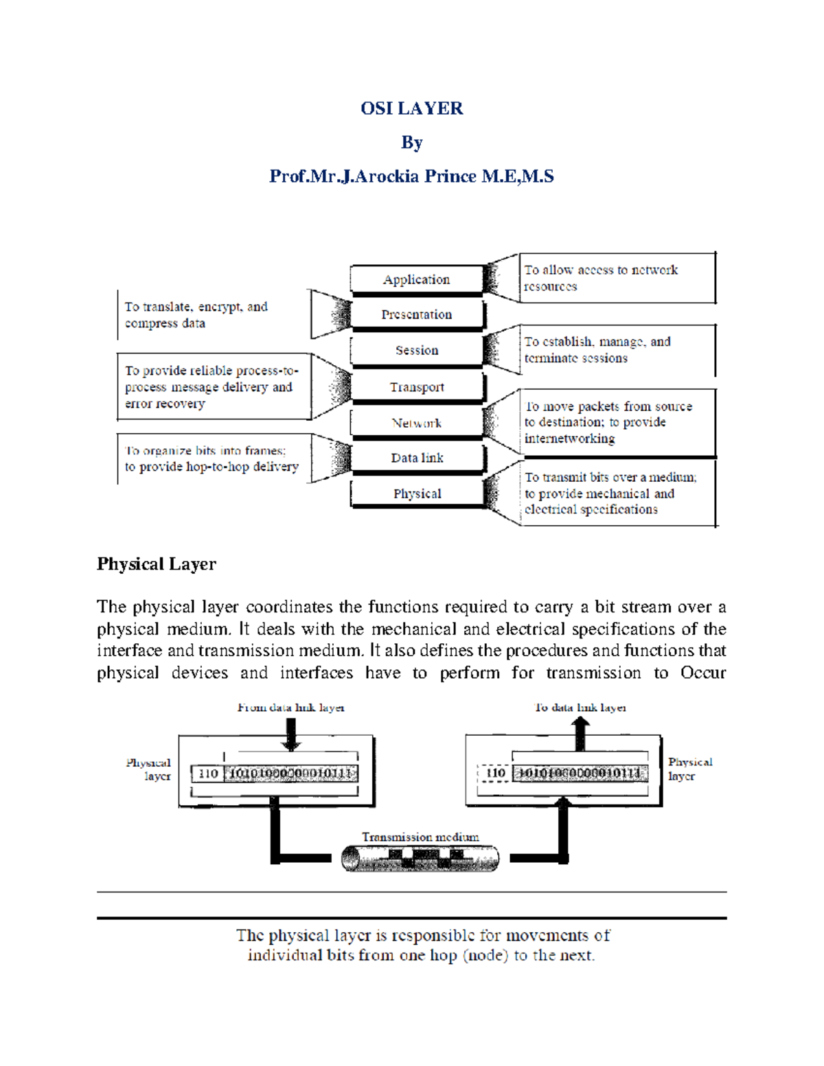 OSI Layer - Perfect notes - OSI LAYER By Prof.Mr.J Prince M,M Physical ...