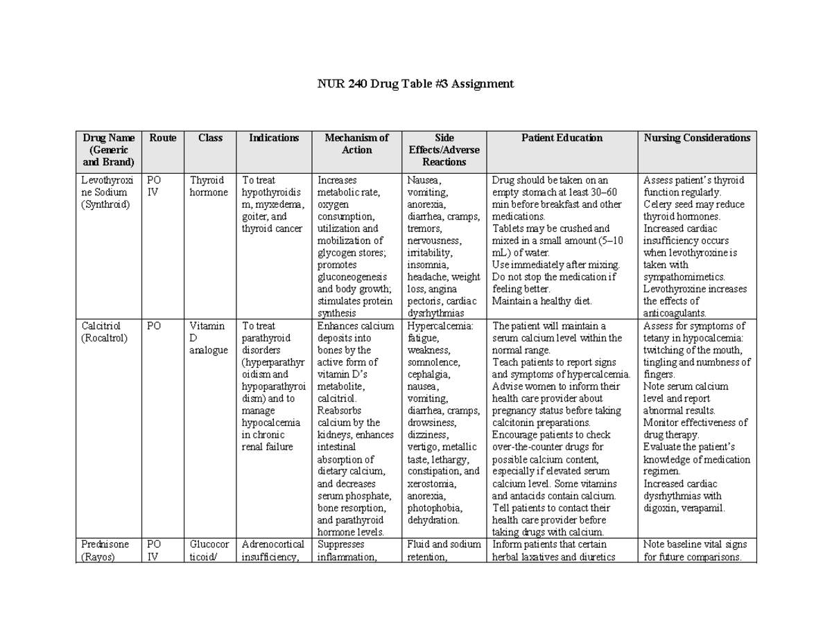 NUR 240 Drug Table #3 Assignment - NUR 240 Drug Table #3 Assignment ...