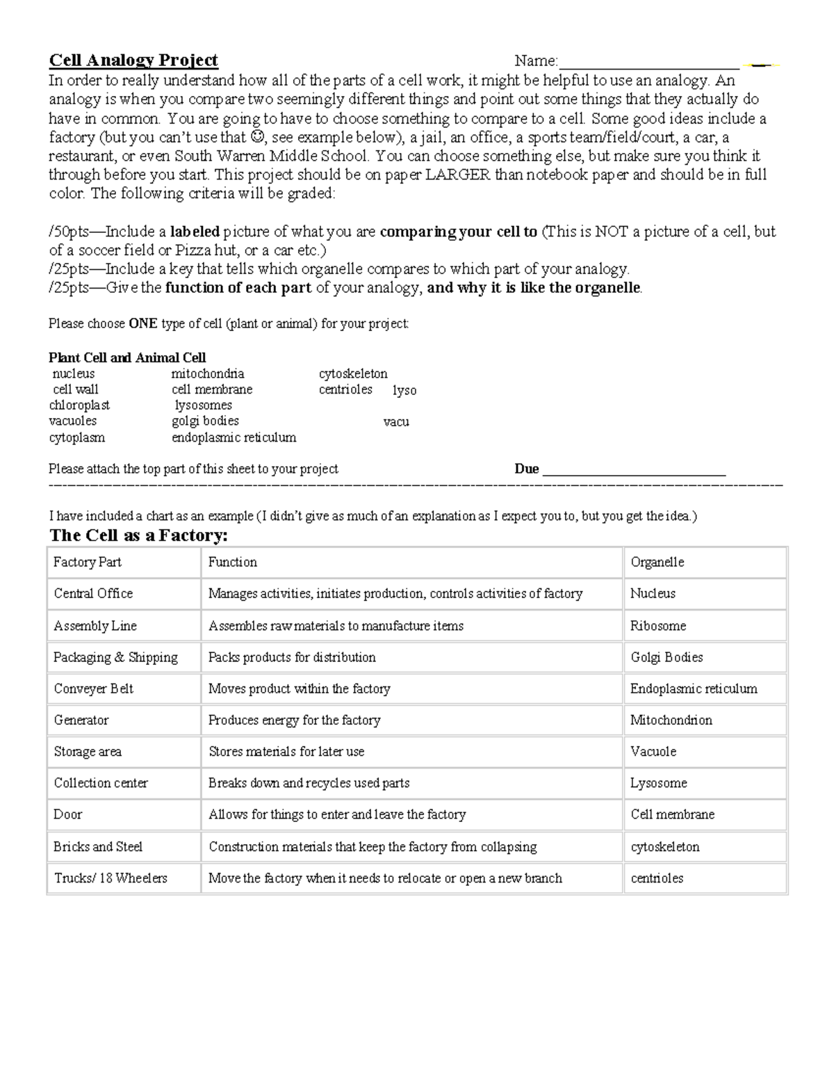Cellanalogyproject 1 - additional notes - Cell Analogy Project Name