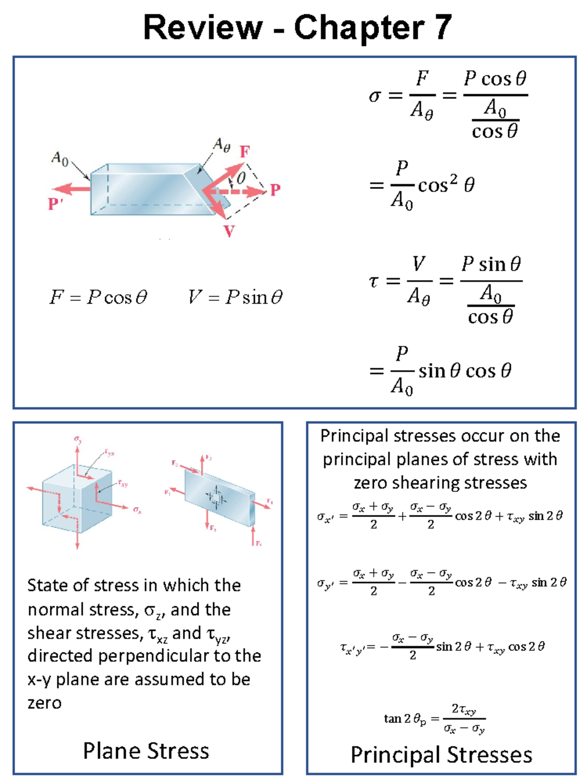 Review - Chapt 7 - Notes for CE 2313 - 𝜎𝜎 = 𝐹𝐹 𝐴𝐴𝜃𝜃 = 𝑃𝑃 cos 𝜃𝜃 𝐴𝐴 0 ...