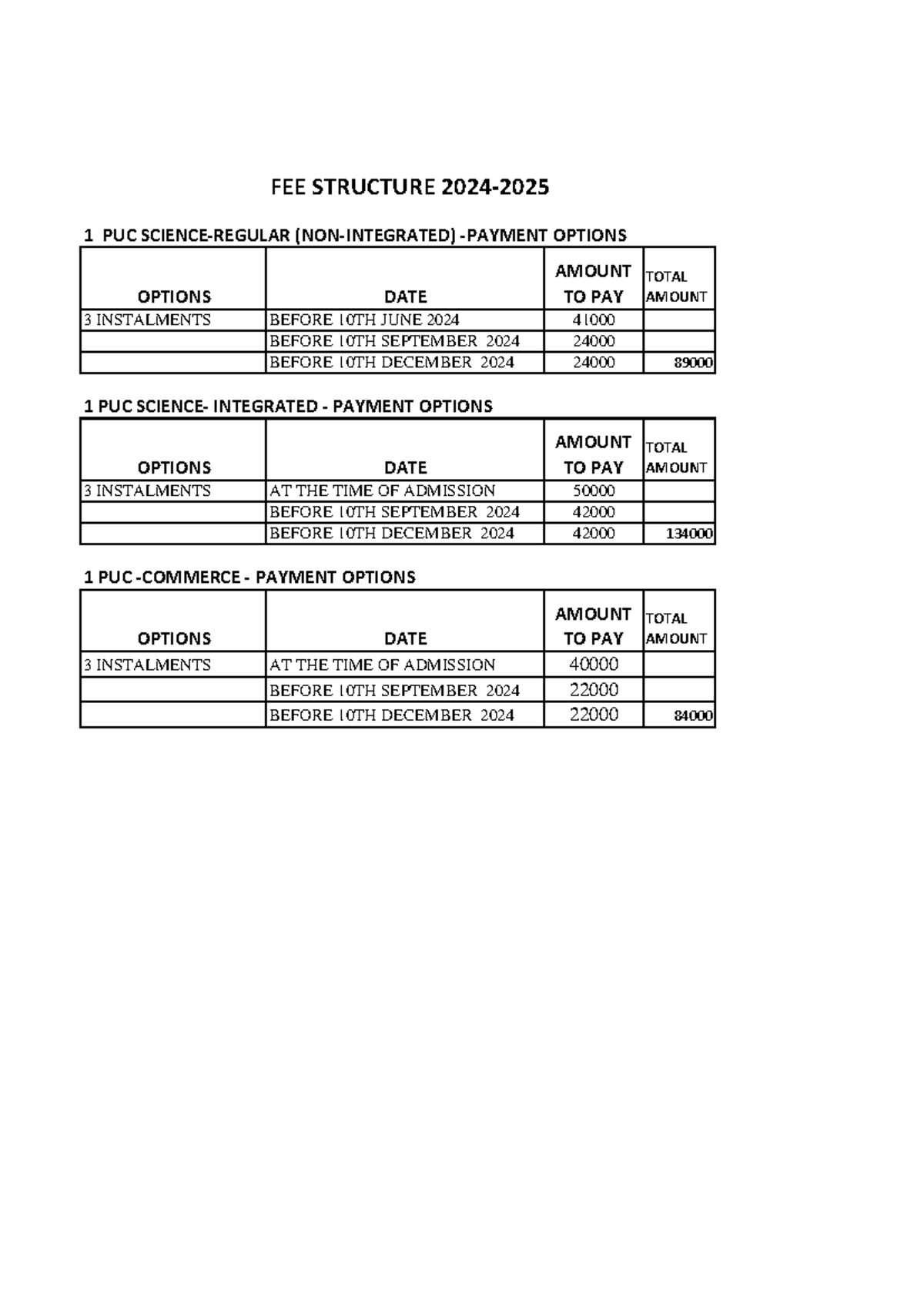 1ST PU FEE Structure - Soooo - FEE STRUCTURE 2024- 1 PUC SCIENCE ...