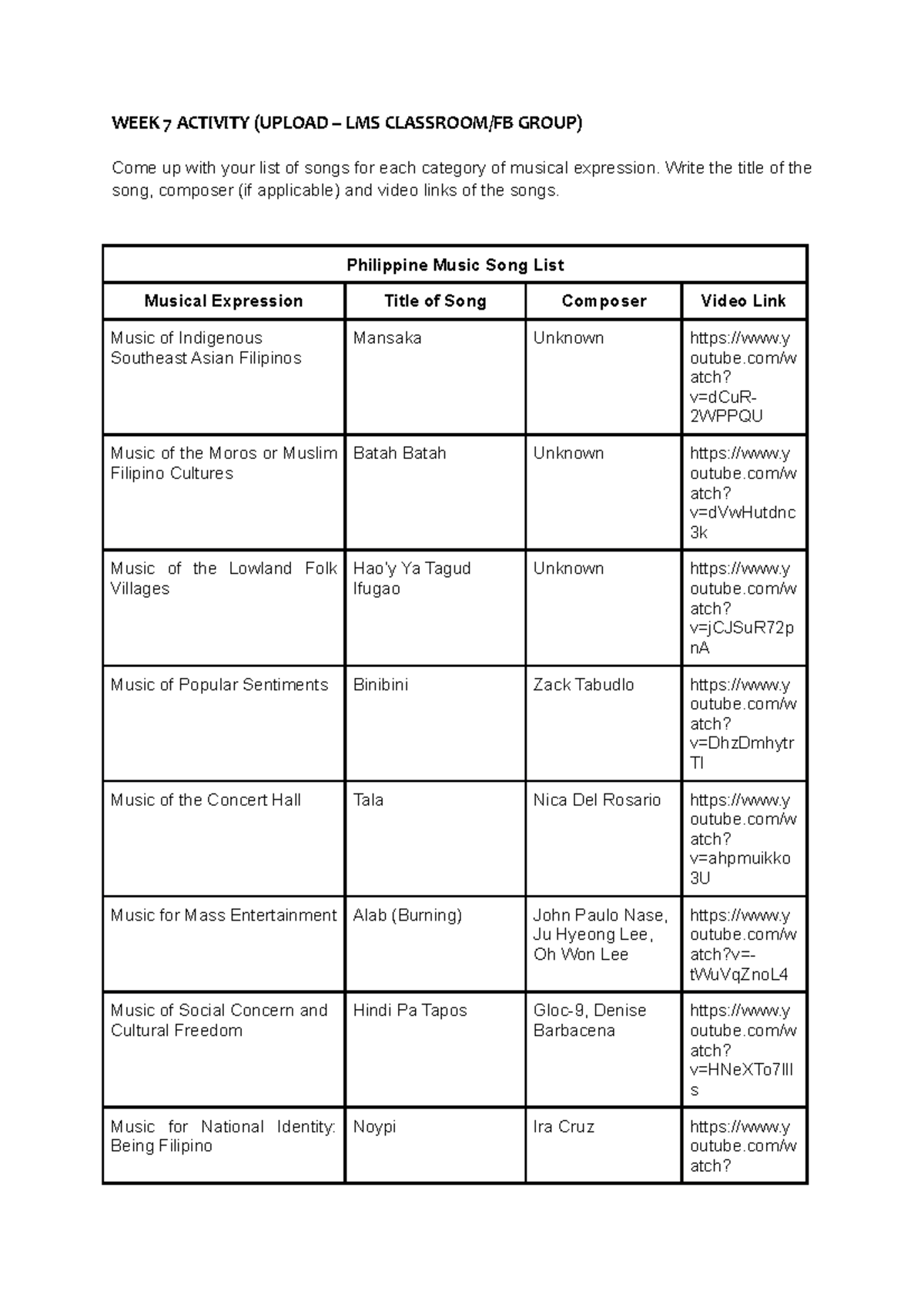 WEEK 7 Activity - A list of song from different genres. - WEEK 7 ...