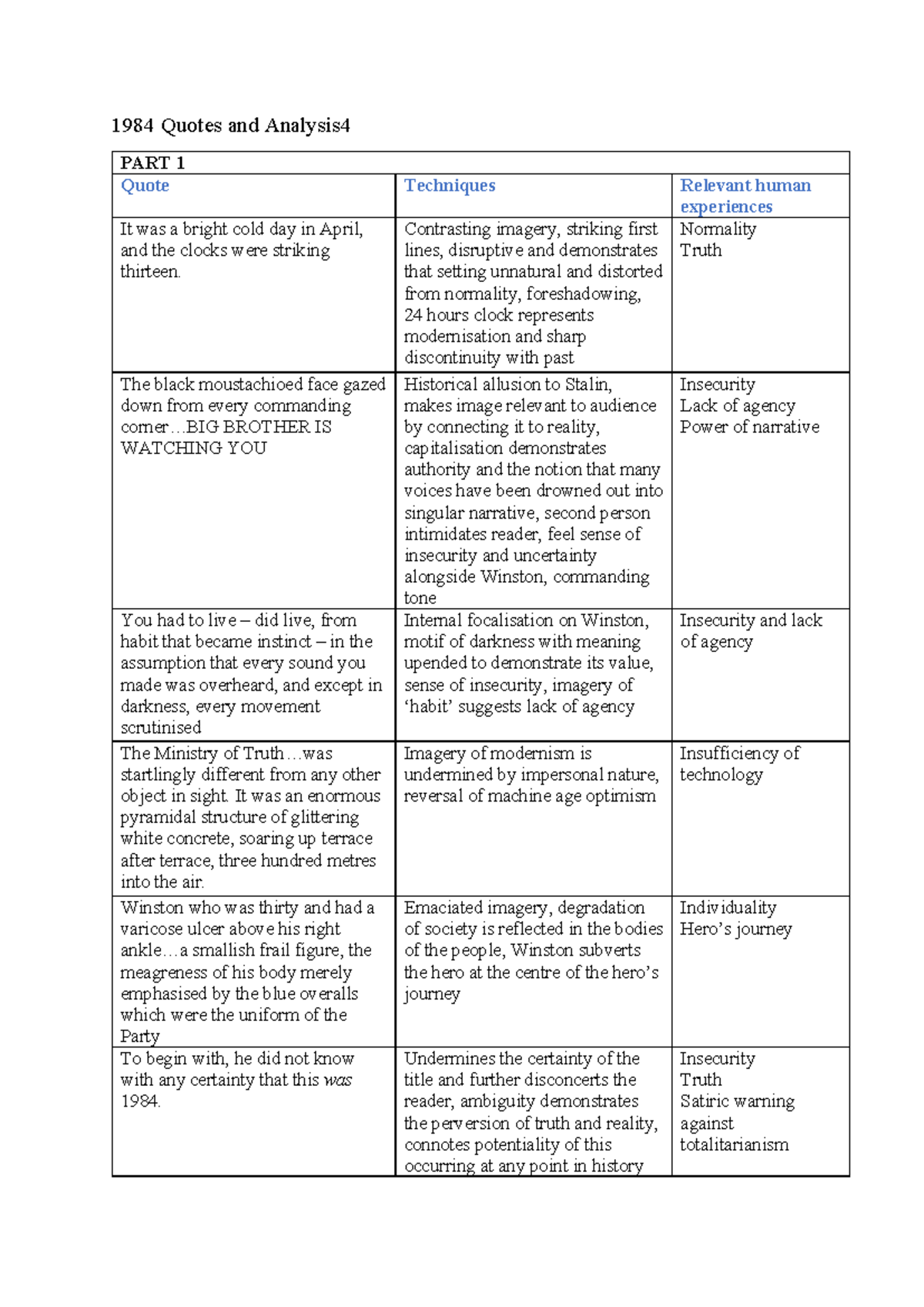 1984 Quotes and Analysis Master List - 1984 Quotes and Analysis 4 PART ...