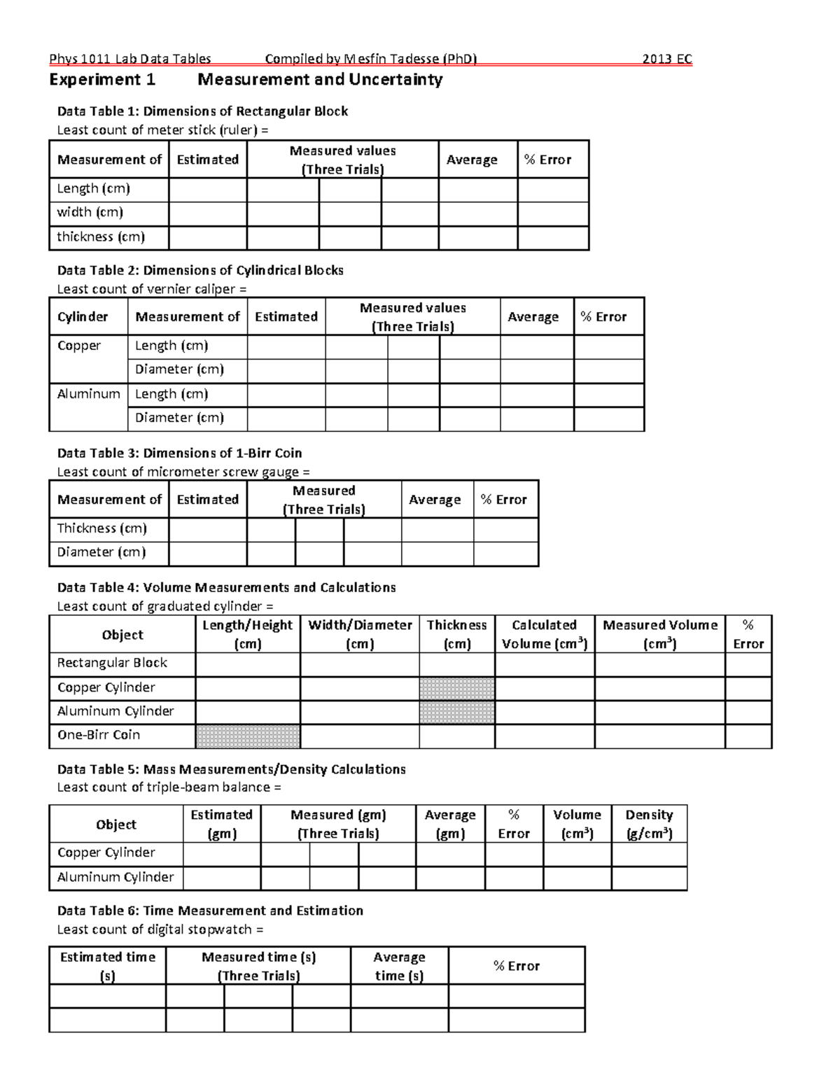 Phys 1011 Lab Data Tables Mesfin Tadesse - Experiment 1 Measurement and ...