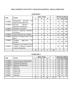 Final Version Syllabus of MBA First Semester 079 - PURBANCHAL ...