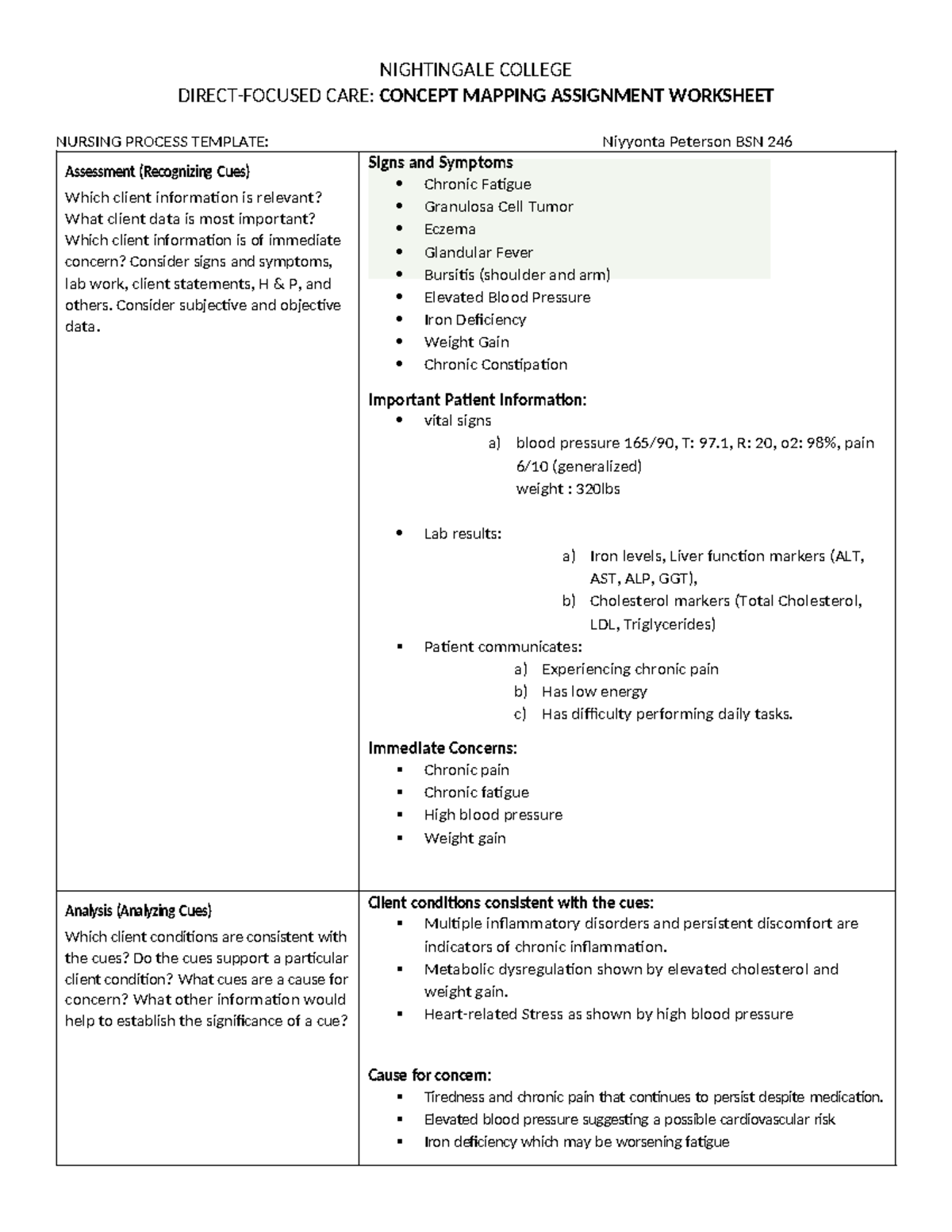 Annotated-Concept Map Inflamation - NIGHTINGALE COLLEGE DIRECT-FOCUSED ...