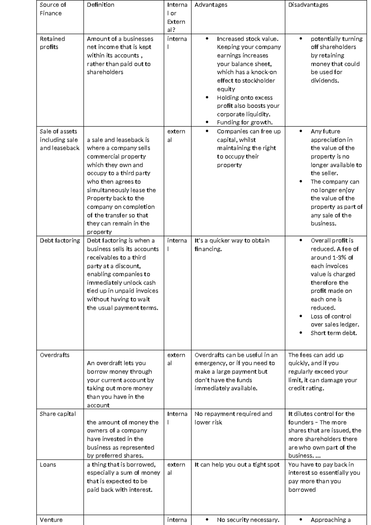 Source of Finance table template - Source of Finance Definition Interna ...