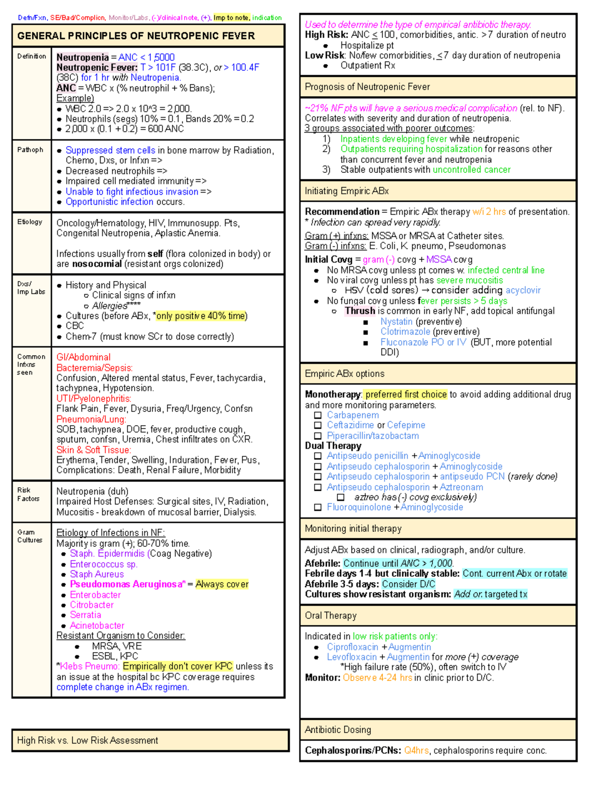 Neutropenic Fever - Lecture notes 12 - Defn/Fxn, SE/Bad/Complicn ...