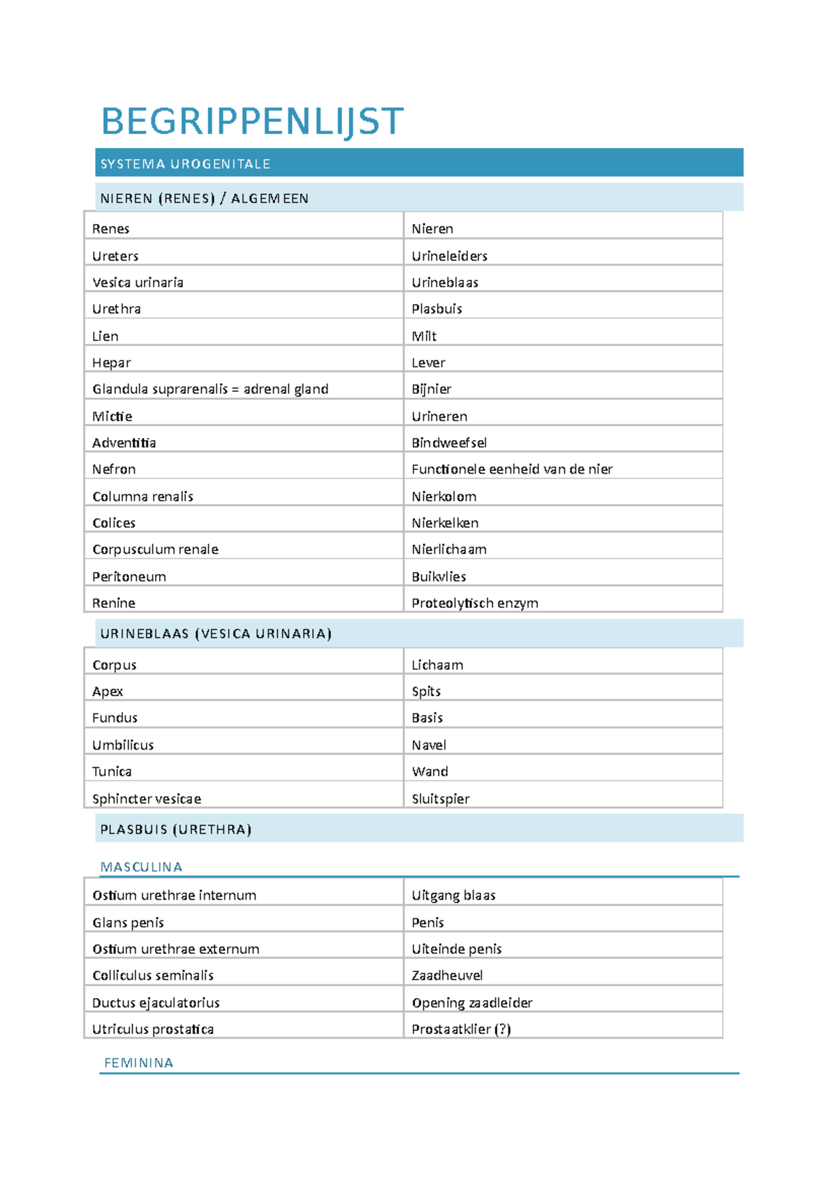 Begrippenlijst - gedetailleerde en duidelijke lijst van alle begrippen - BEGRIPPENLIJST SYSTEMA ...