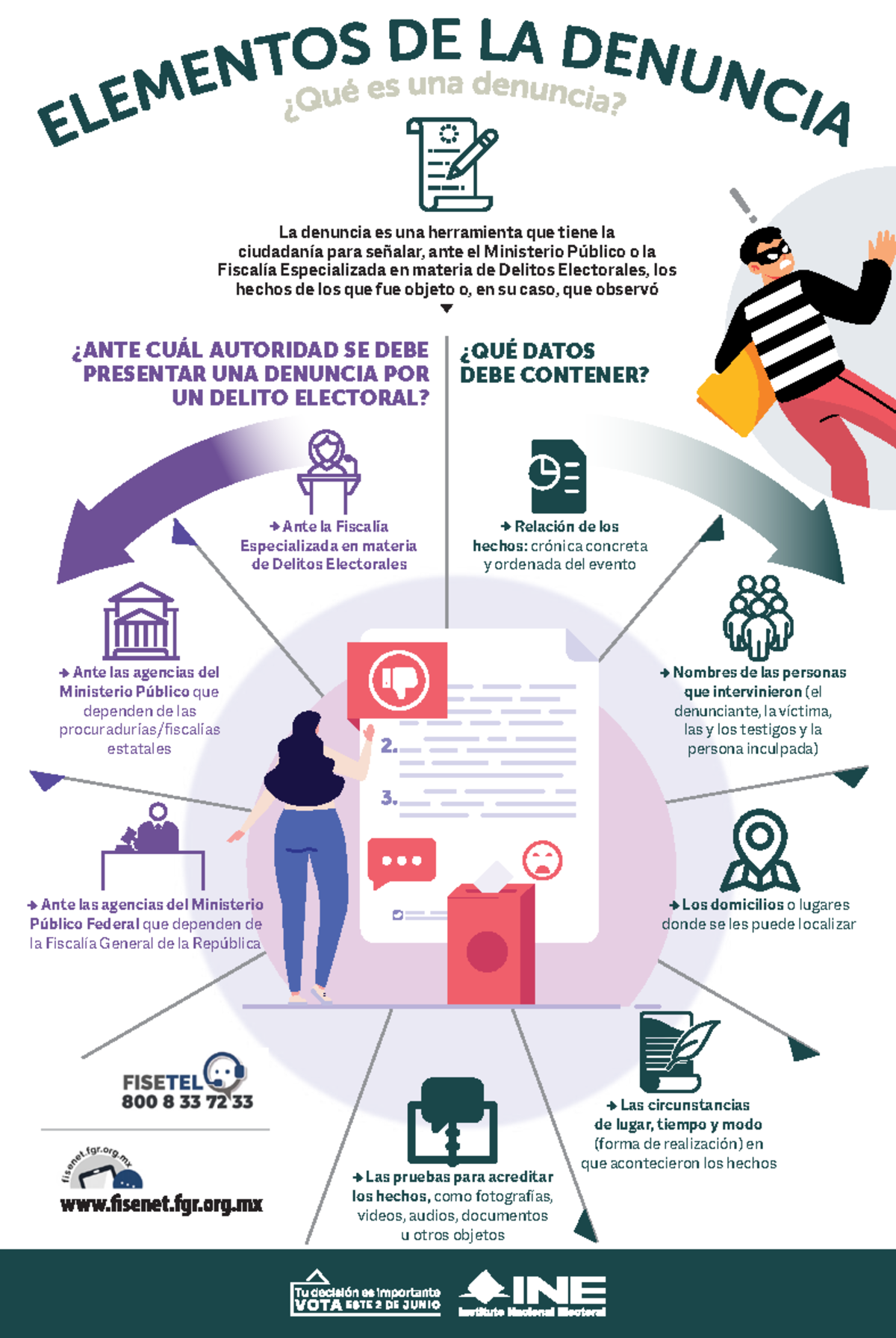 Infografía Los elementos de la denuncia - La denuncia es una ...