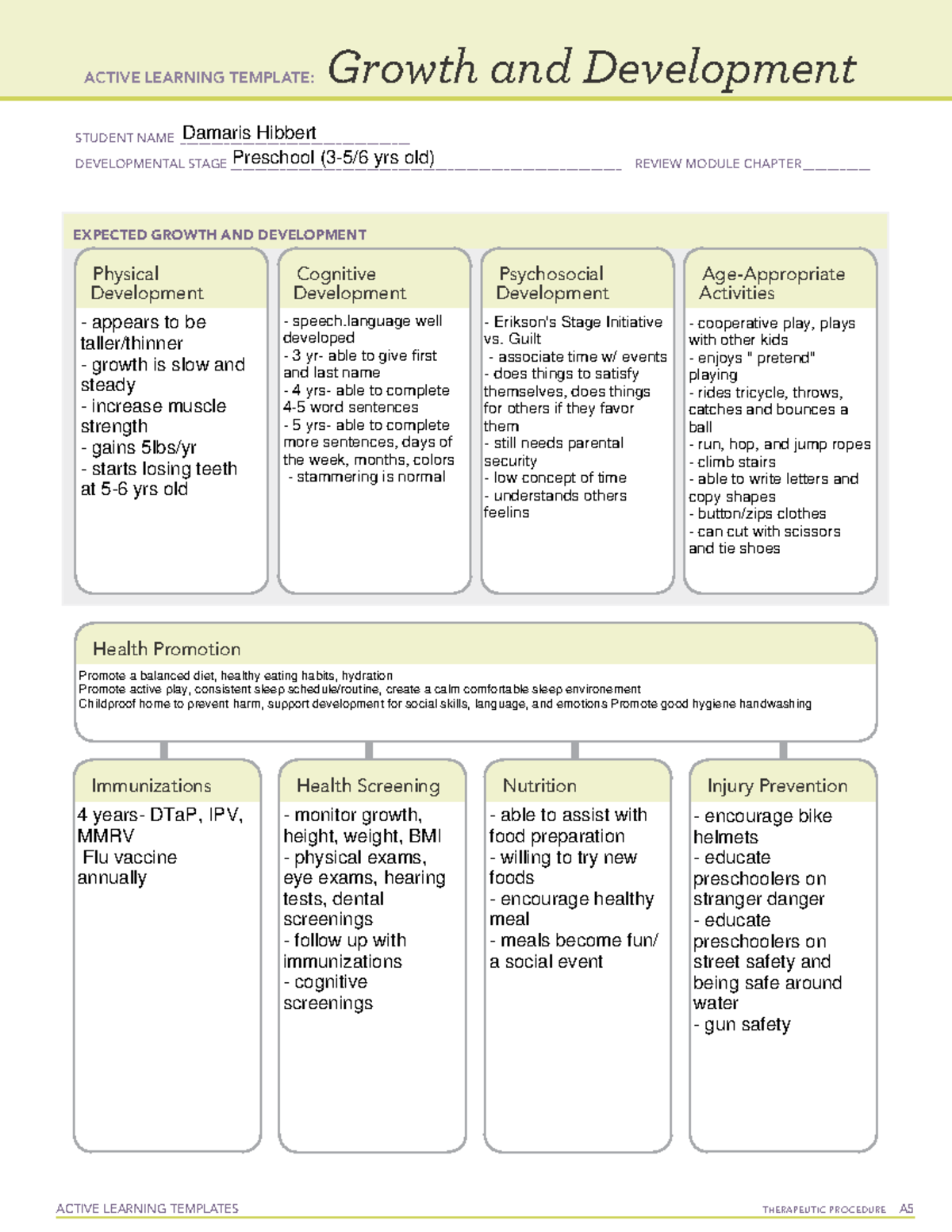 Preschool Growth and development - HNI 455 - ACTIVE LEARNING TEMPLATES ...