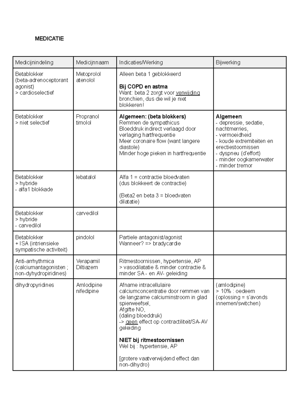 CMI 1 - medicatie - MEDICATIE Medicijnindeling Medicijnnaam Indicaties ...