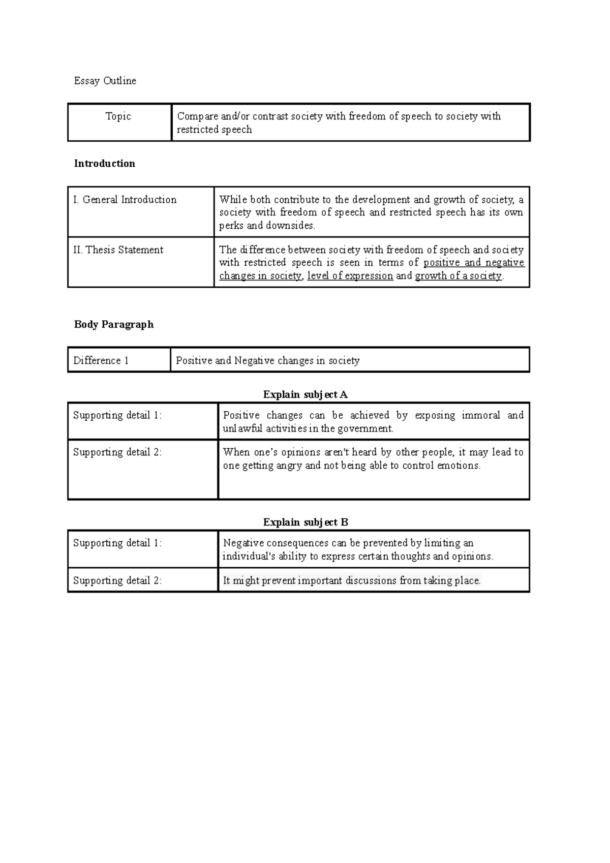 G2 Essay Outline - tengokla - Essay Outline Topic Compare and/or ...