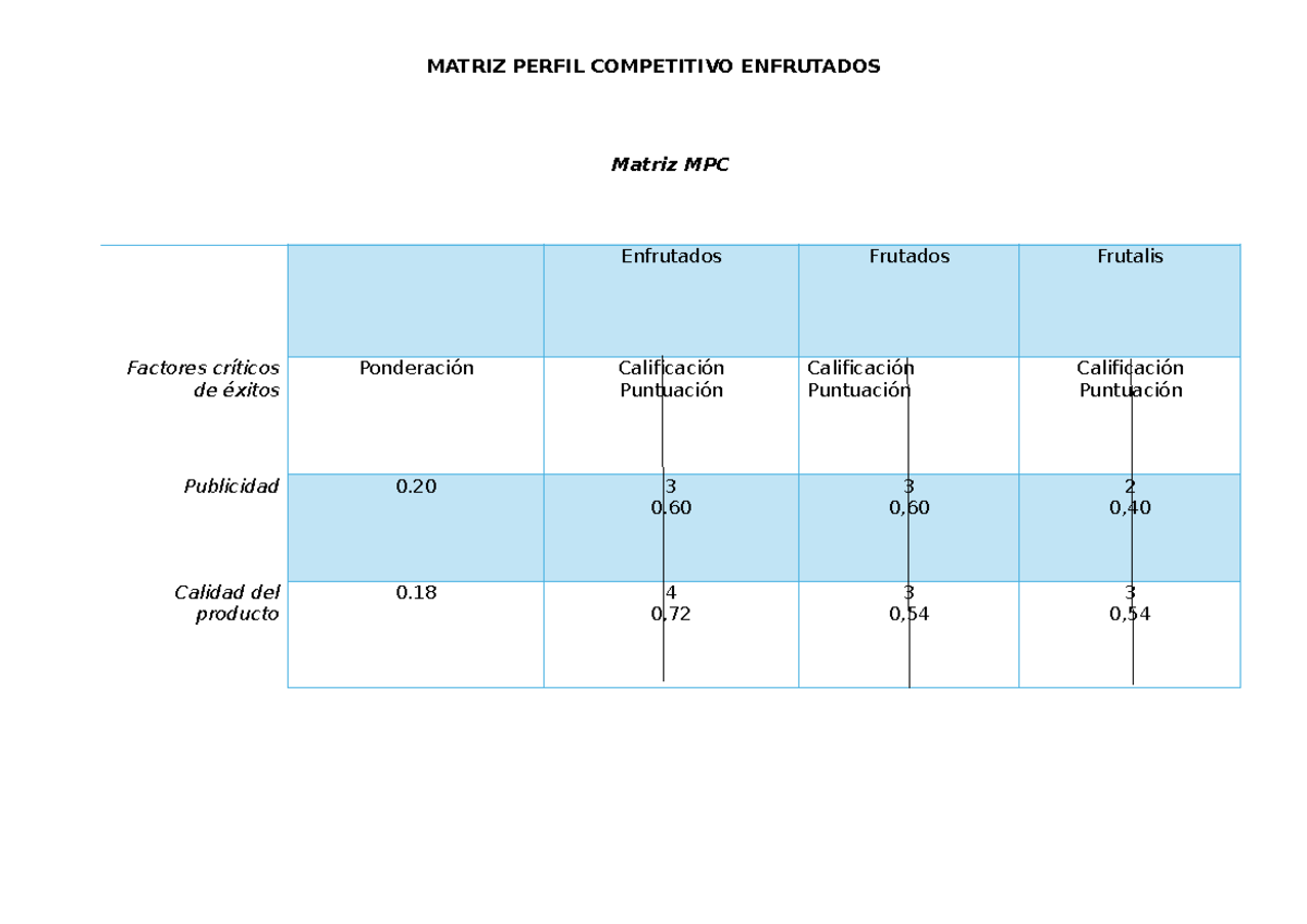 Matriz MPC aplica - Matriz MPC Enfrutados Frutados Frutalis Factores ...