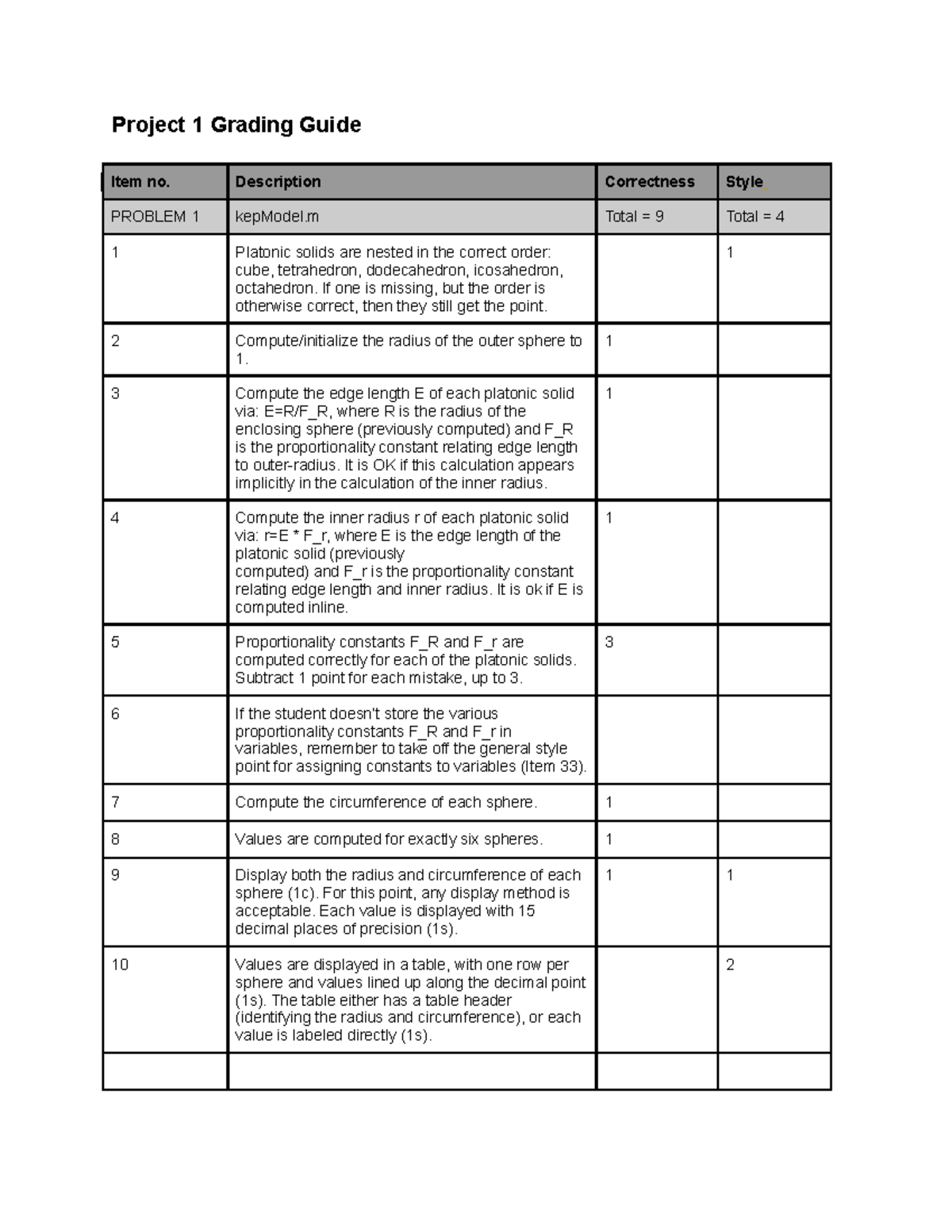 P1fa14gg - Grading Guide from CS 1112 by Professor Daisy Fan during Fall 2014. - Project 1 ...