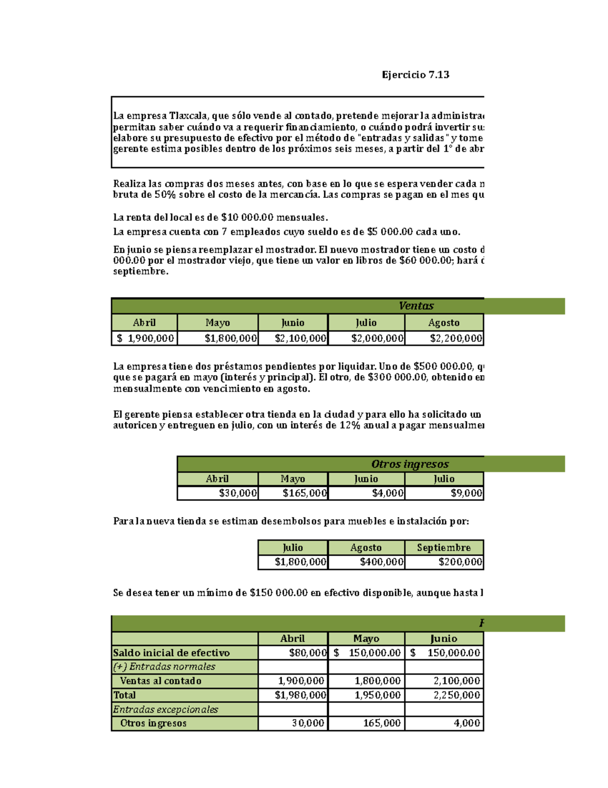 429340440 Ejercicio 7 13 - Ejercicio 7. La renta del local es de $10 000 mensuales. La empresa ...